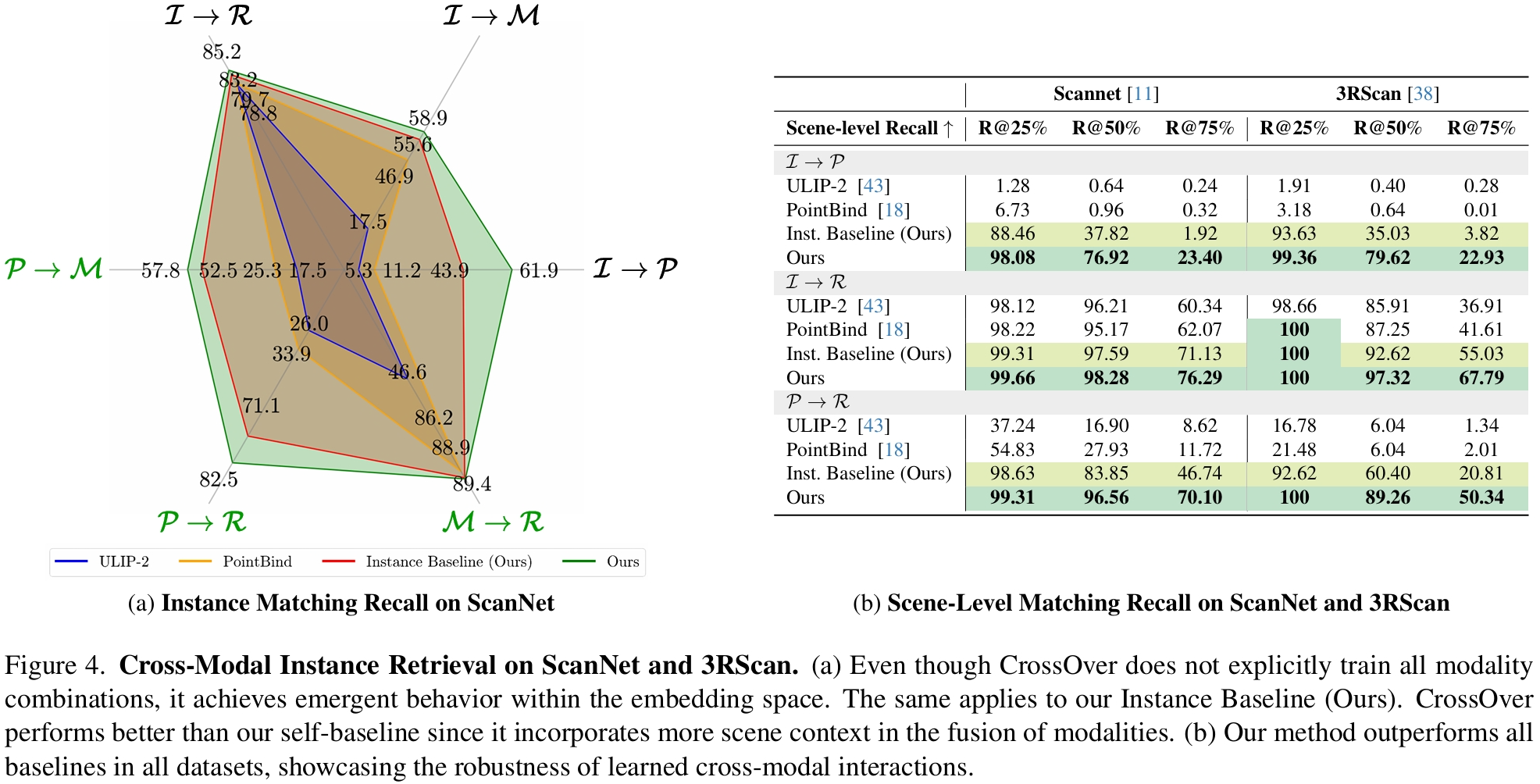【CVPR 2025】CrossOver：三维场景跨模态对齐（CrossOver） - 知乎