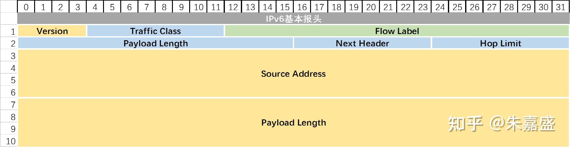 网络工程师 Python IP地址（netaddr模块） - 知乎
