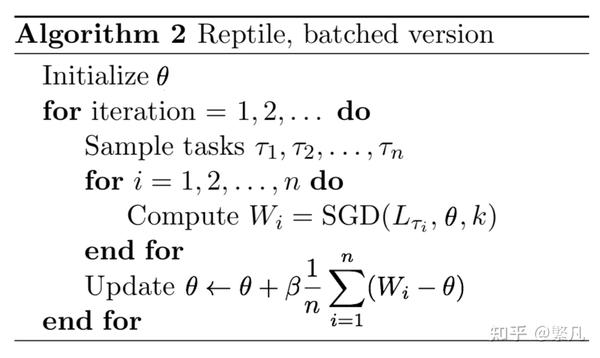 一文弄懂元学习 (Meta Learing)（附代码实战）《繁凡的深度学习笔记》第 15 章 元学习详解 （上）万字中文综述 - 知乎