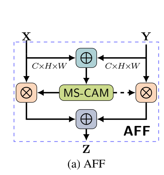 Attentional Feature Fusion - 知乎