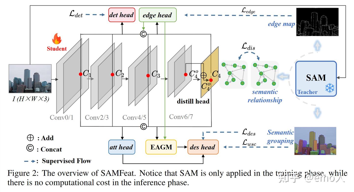 23年9月始阅读过的SAM相关文章总结[2024/4/2] - 知乎