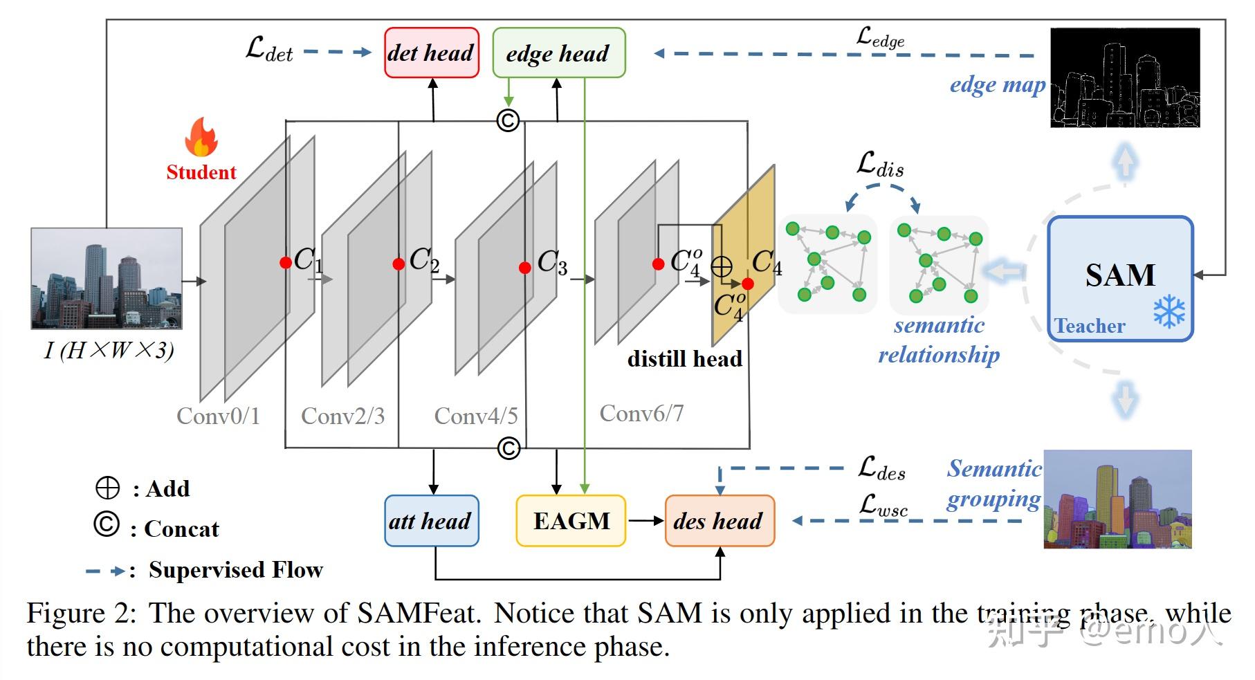 23年9月始阅读过的SAM相关文章总结[2024/4/2] - 知乎