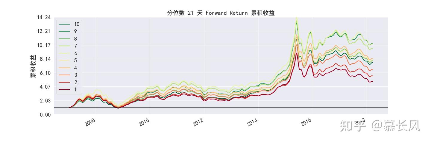 【研报复现】盈利因子ROE的改进 - 知乎