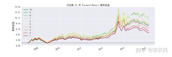 【研报复现】盈利因子ROE的改进 - 知乎