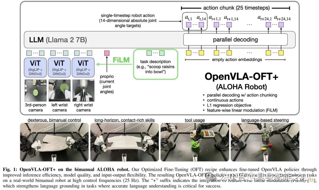 OpenVLA-OFT：破解VLA泛化微调技术难题！ - 知乎