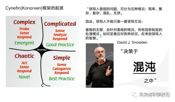 凯哥讲故事#利用Cynefin框架提升底层管理能力 - 知乎