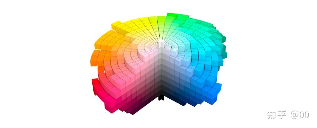 HCT 的色彩原理 - Google 全新色彩空间详解 - 知乎