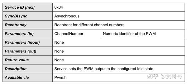 Autosar PWM配置及使用 - 知乎