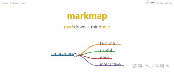 强烈推荐8个GitHub上那些完全免费的开源工具 - 知乎