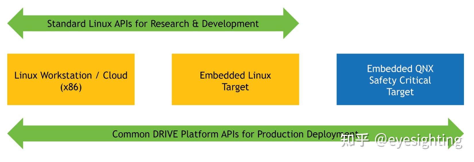 自动驾驶计算&域控平台-NVIDIA - 知乎