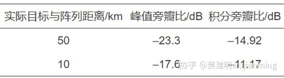 low-frequency array (LOFAR)技术分析 - 知乎