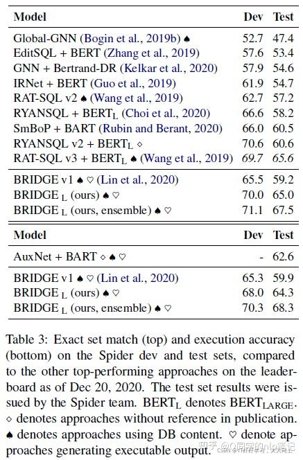 Text-to-SQL学习整理（十四）Bridge模型 - 知乎