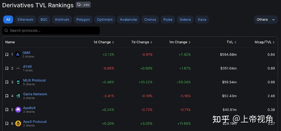 深入解析dYdX影响力和地位 - 知乎