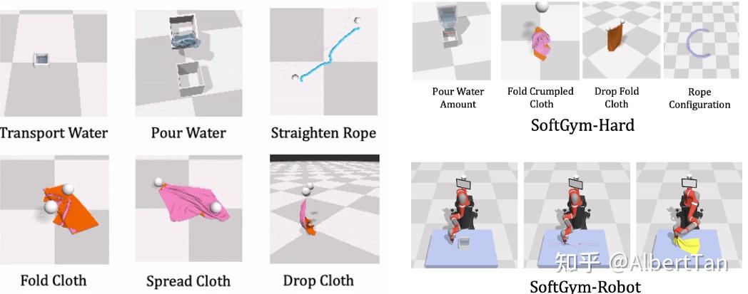 机器人仿真环境/基准汇总 - Robotics Simulation Environments/Benchmarks Collection - 知乎