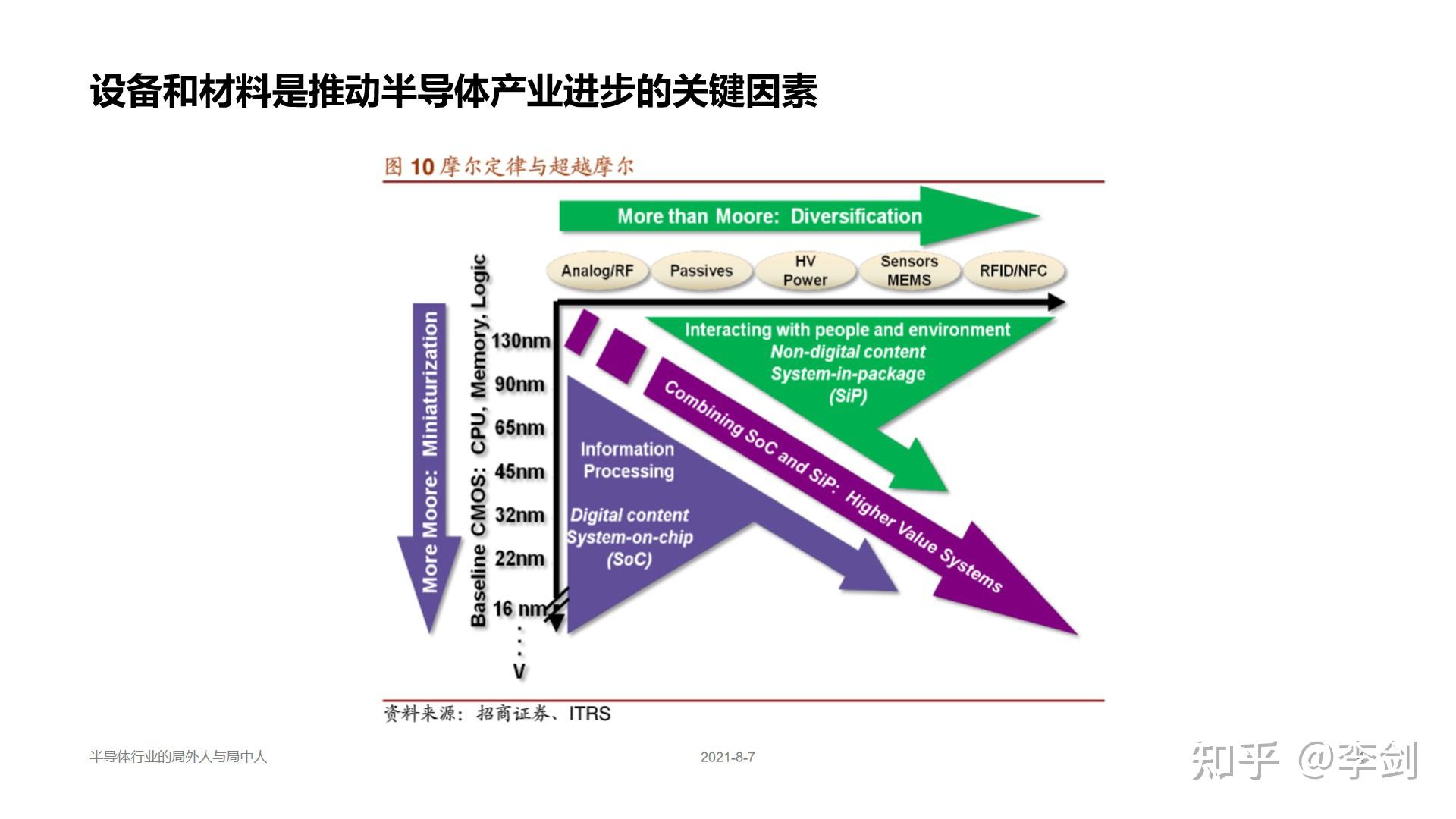 AI+Semiconductor：AI/ML在半导体制造业的应用 - 知乎