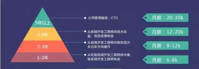 Web前端为什么那么好 知乎