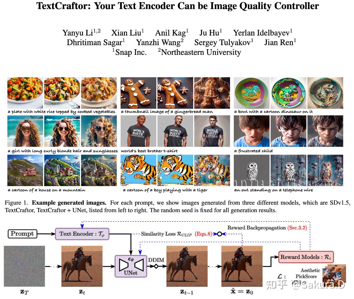2024/3/29 AI论文精选: sDPO, LITA, GaussianCube, TextCraftor, Mesh2NeRF - 知乎
