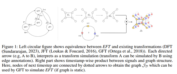 ICLR 2024 | 时空数据(Spatial-Temporal)论文汇总 - 知乎