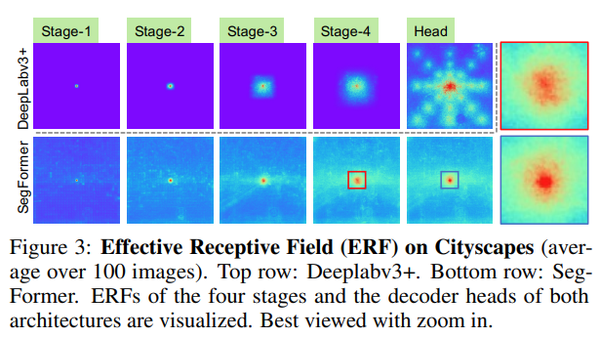 Segformer: 一种基于Transformer的语义分割方法 - 知乎