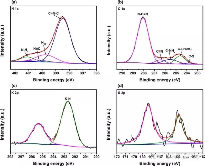 香港中文大学余济美团队CEJ：硫钾共掺杂g-C3N4，光催化降解有机污染物！ - 知乎