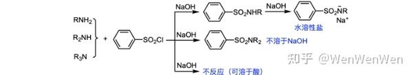 Hinsberg（兴斯堡）反应——用磺酰氯来鉴别和分离一级胺，二级胺和三级胺的反应原理，反应机理和经验 - 知乎