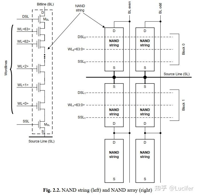 《Inside NAND Flash Memories》 (2) —— NAND 概述：从内存到系统 - 知乎