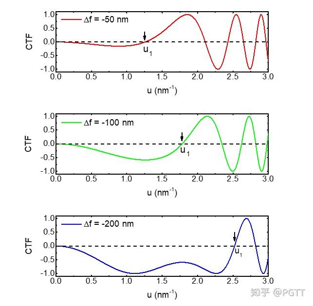 Contrast Transfer Function - 知乎