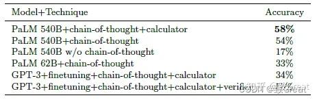 【LLM系列之PaLM】PaLM: Scaling Language Modeling with Pathways - 知乎
