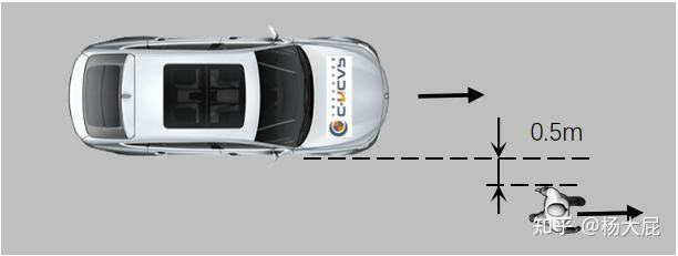 CNCAP2024主动安全解析 - 知乎