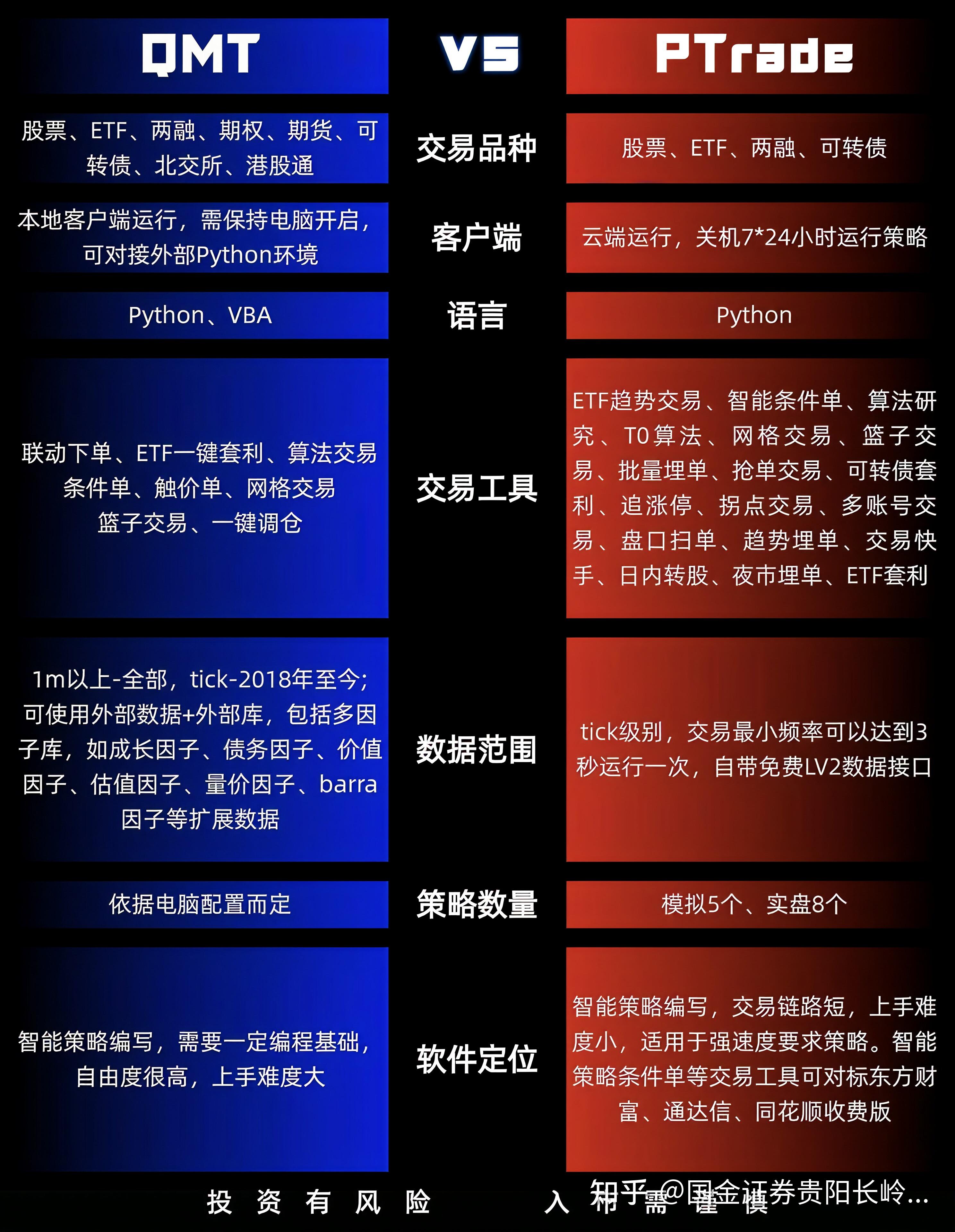 干货！PTrade vs QMT：从入门到高阶，七大关键因素对比！ - 知乎