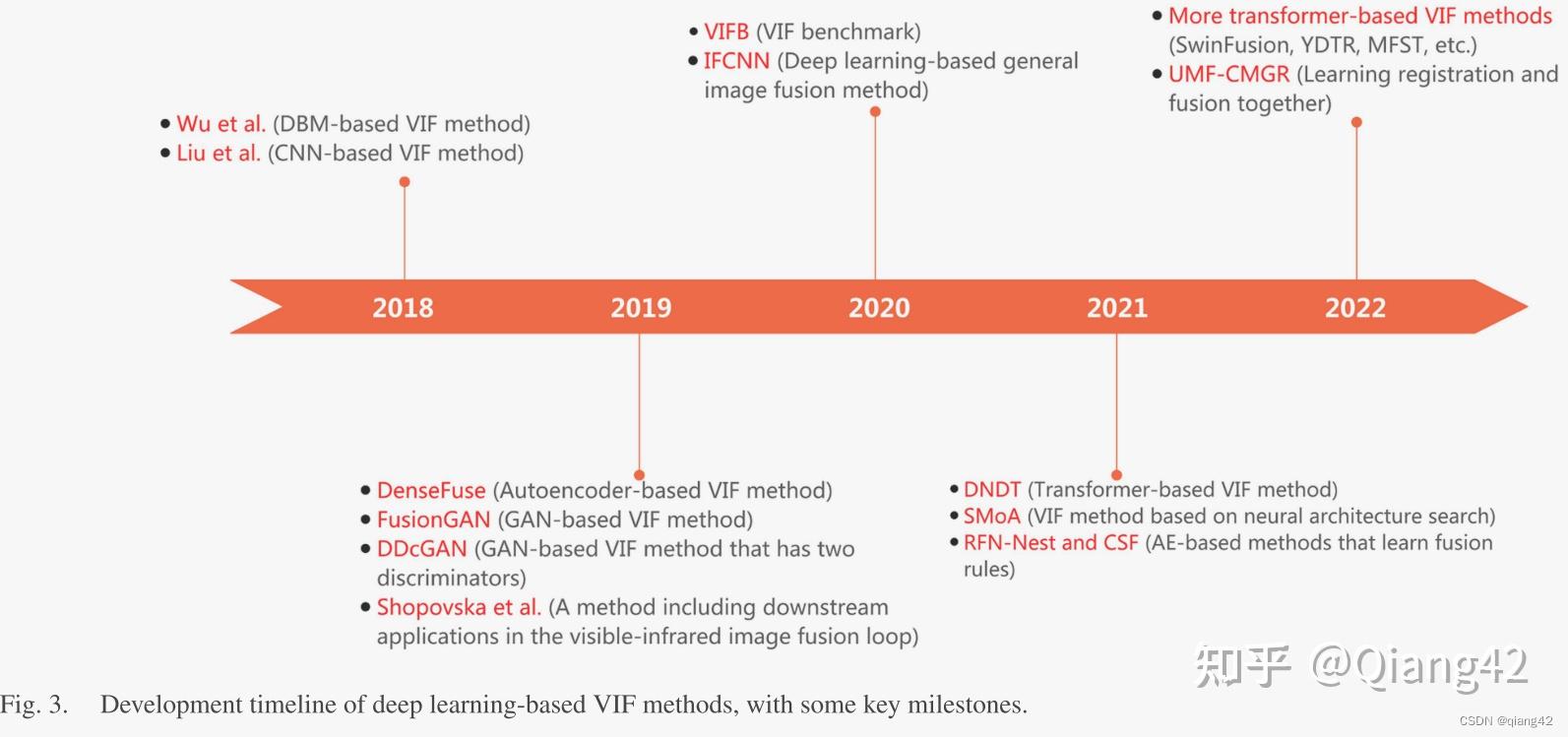 可见光与红外光图像融合论文阅读：Visible and Infrared Image Fusion Using Deep Learning - 知乎
