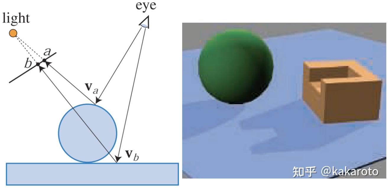 实时渲染｜Shadow Map：PCF、PCSS、VSM、MSM - 知乎