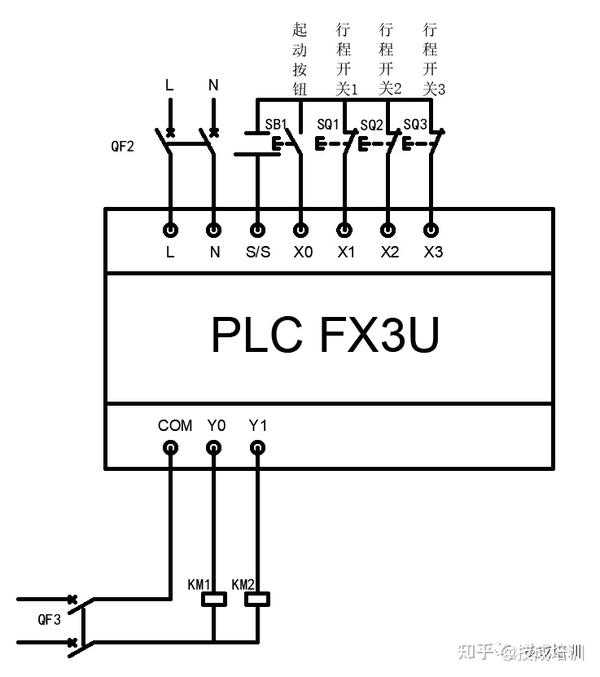 三菱PLC编程实例及技巧（运料小车控制程序设计） - 知乎