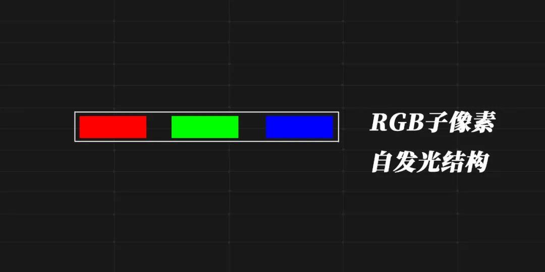 一文看懂屏幕的RGB排列,钻石排列,Pentile排列,RGBW,RGB-Delta(周冬雨排列）区别_泡咖AI-更早一步看见未来(Paoka ...