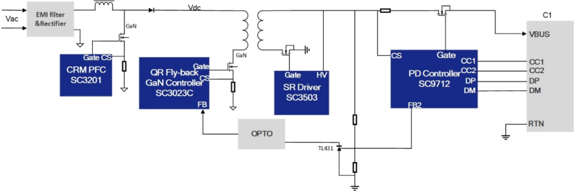 南芯科技推出PD3.1 140W 单口/多口快充解决方案 - 知乎