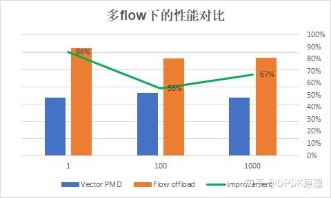 Intel E810 DDP在VPP offload加速框架中的应用 - 知乎