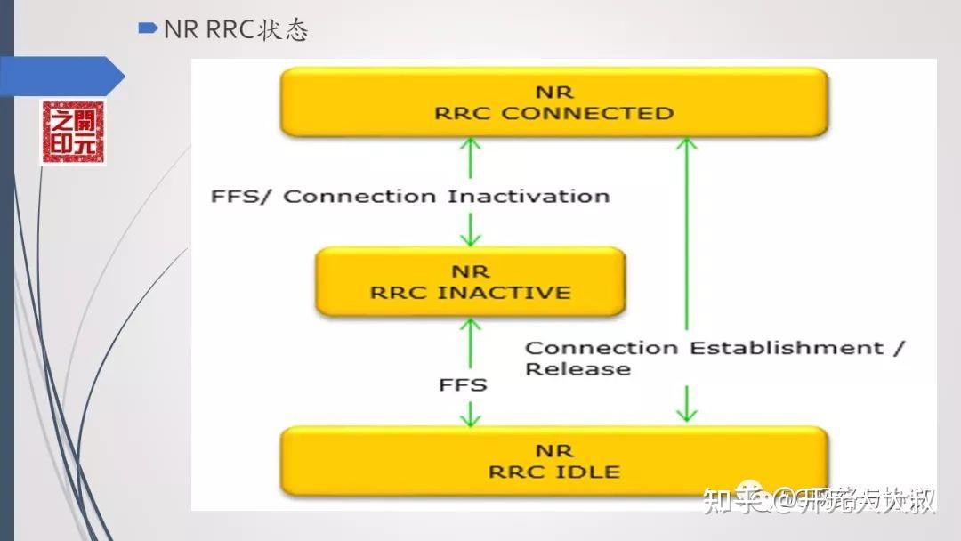 双连接DC（Dual Connectivity)的前世今生（上） - 知乎