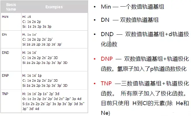 Materials Studio-Dmol3教程：Dmol3基本任务和参数解读 - 知乎