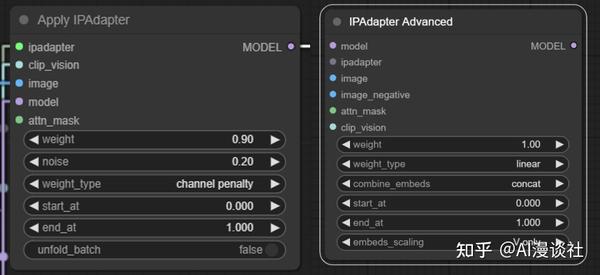 【comfyUI教程】”垫图神器“IPAdapter重大更新，新版本功能使用，效果还原指南 - 知乎