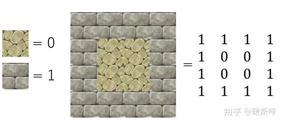 C++&SDL游戏开发攻略 9 - Tilemap地图 - 知乎