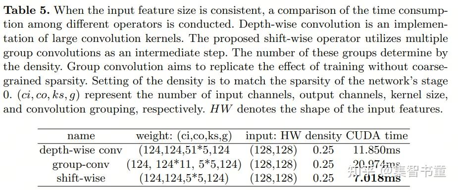 深圳大学提出Shift-ConvNets | 稀疏/移位操作让小卷积核也能达到大卷积核效果，且硬件友好 - 知乎