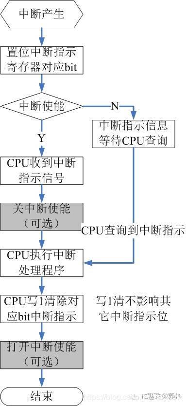 reg map 自动生成寄存器配置脚本 - 知乎