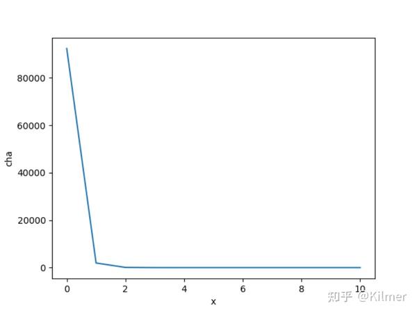 python实现简单的共轭梯度法 - 知乎