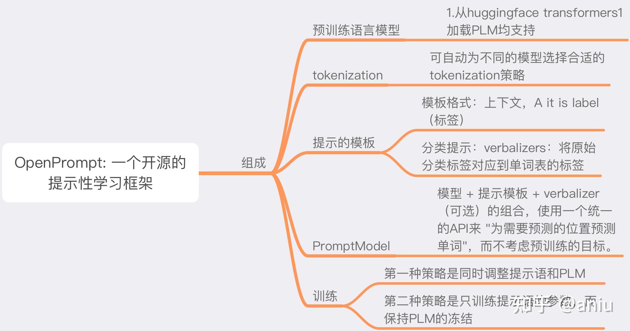 OpenPrompt: 一个开源的提示性学习框架 - 知乎