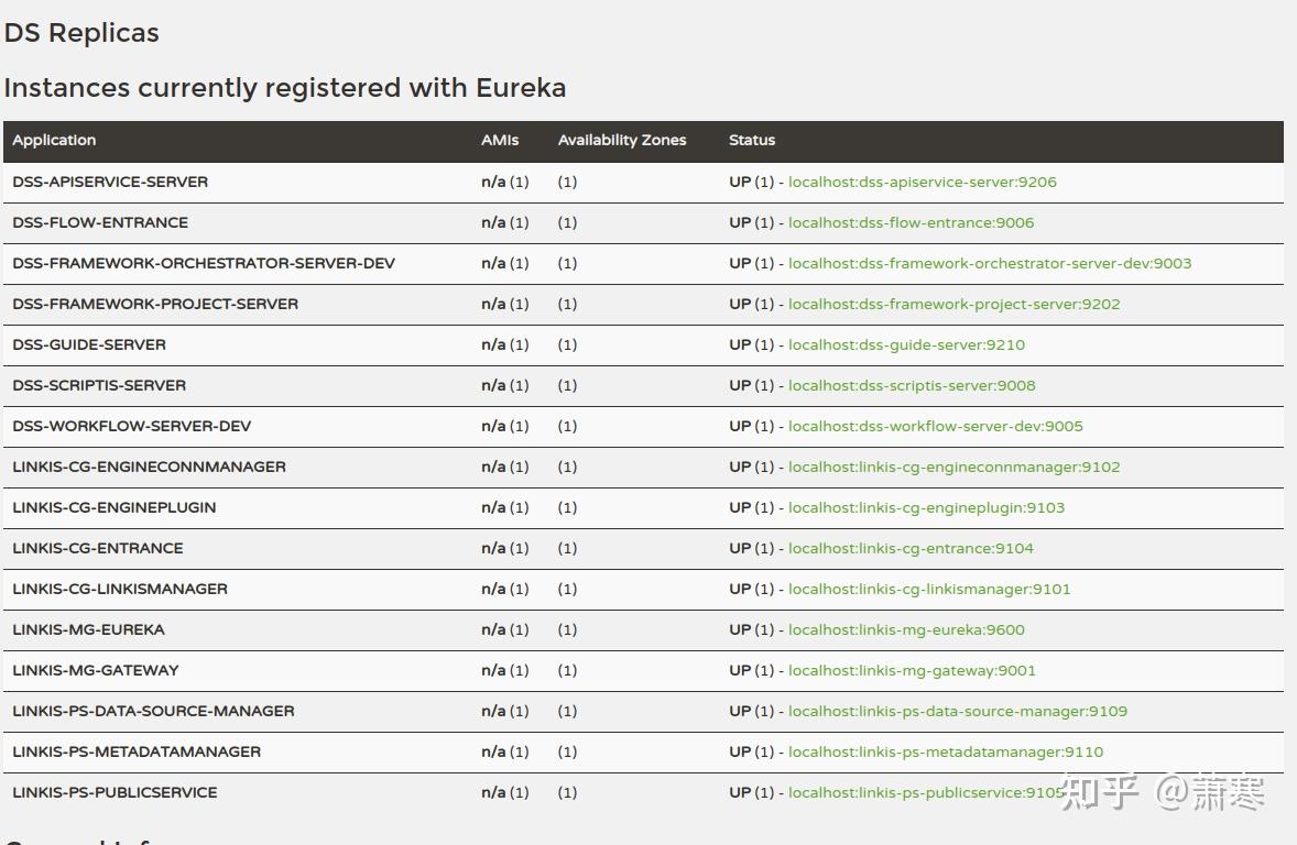 DataSphere Studio1.1.0安装手记 - 知乎