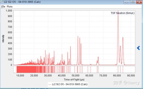 X射线衍射 （XRD）数据 –PDF-4卡片能提供的多项功能 - 知乎