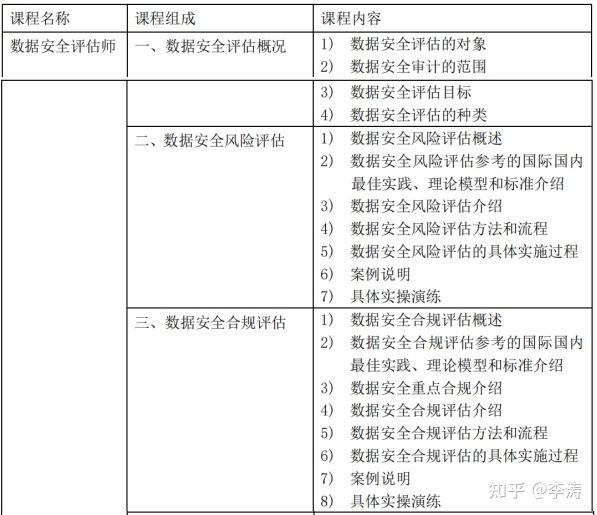 什么是CDSP? 为什么一出世就火爆数据圈？一篇全知道 - 知乎
