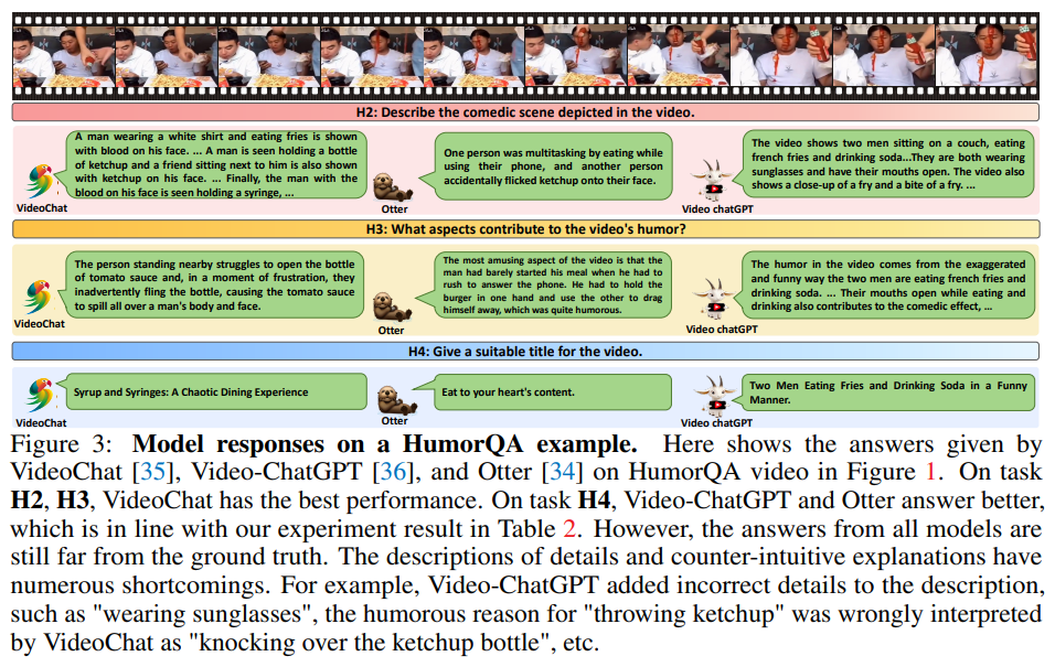 人类首个沙雕视频数据集 “FunQA” 让机器成为喜剧之王 - 知乎