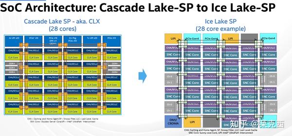 Intel Architecture - 知乎