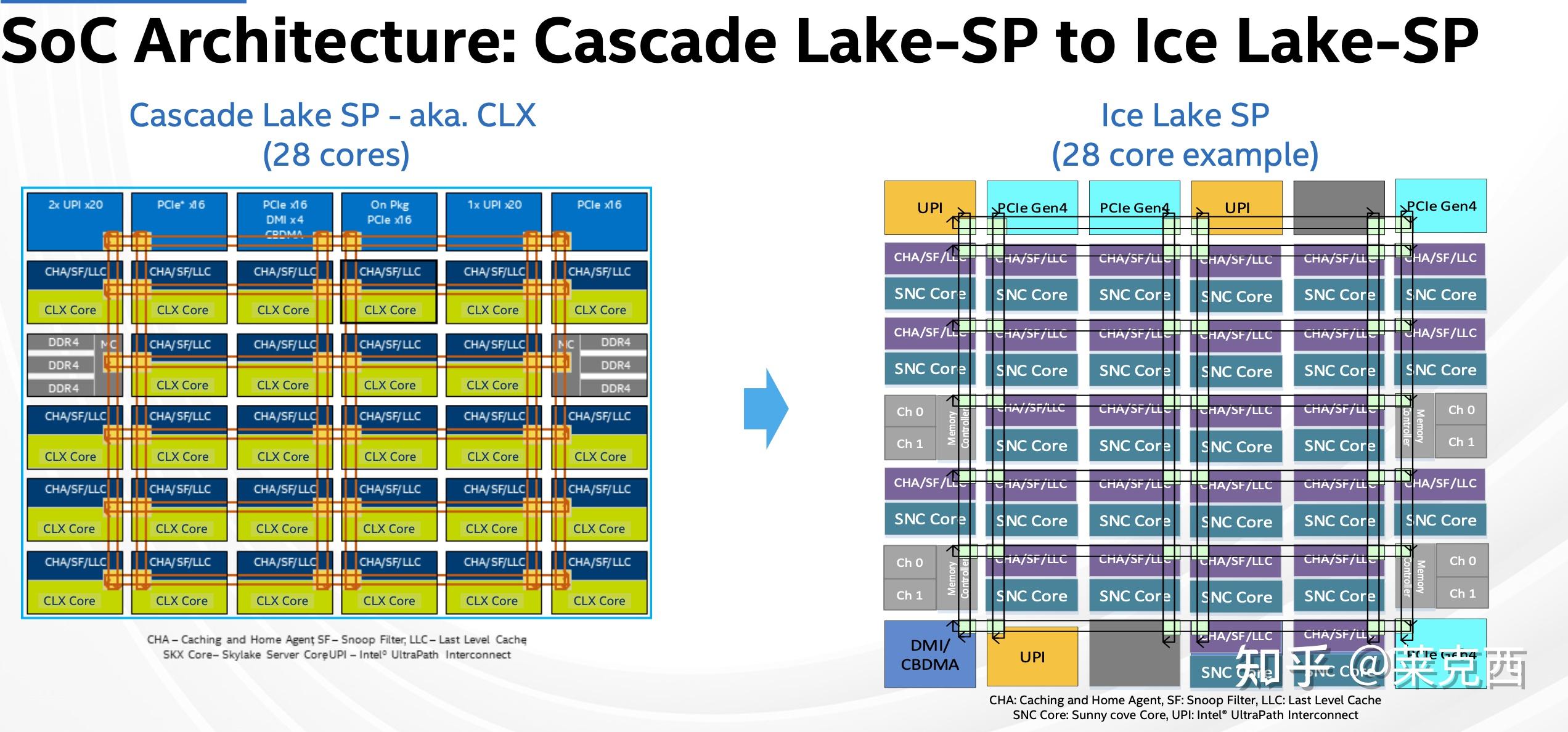 Intel Architecture - 知乎